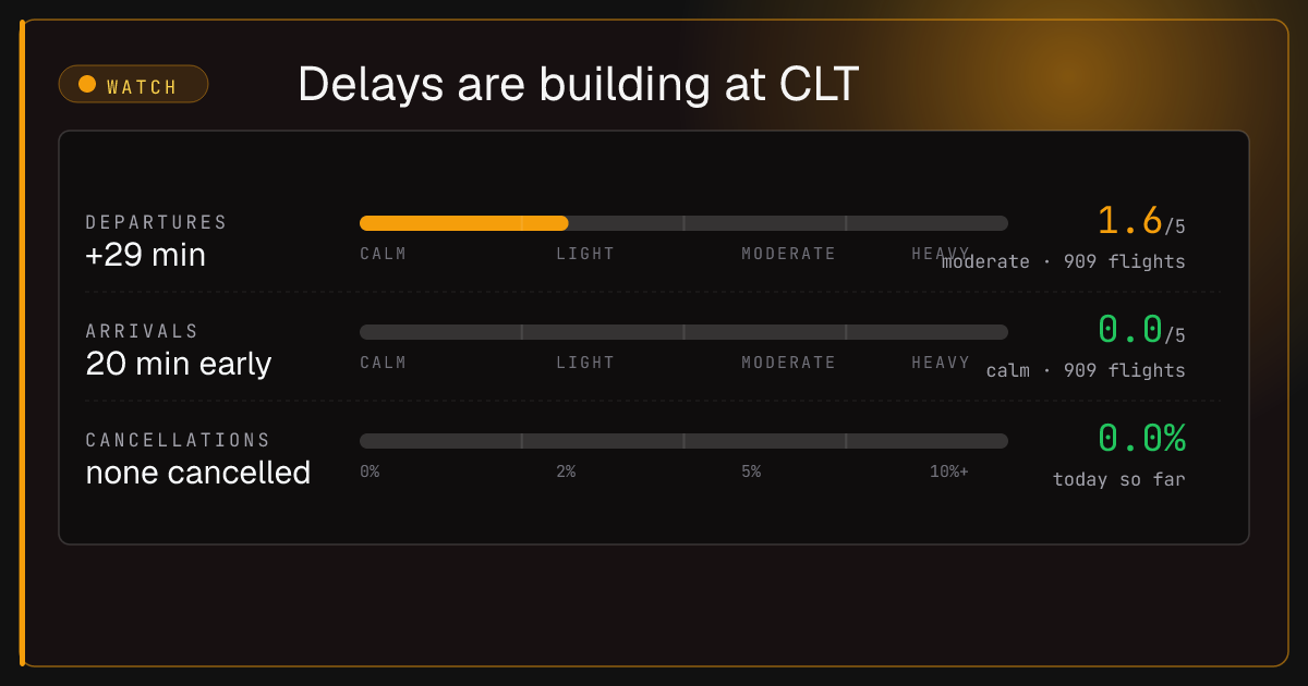 Charlotte Airport Delays Today (CLT) — Live