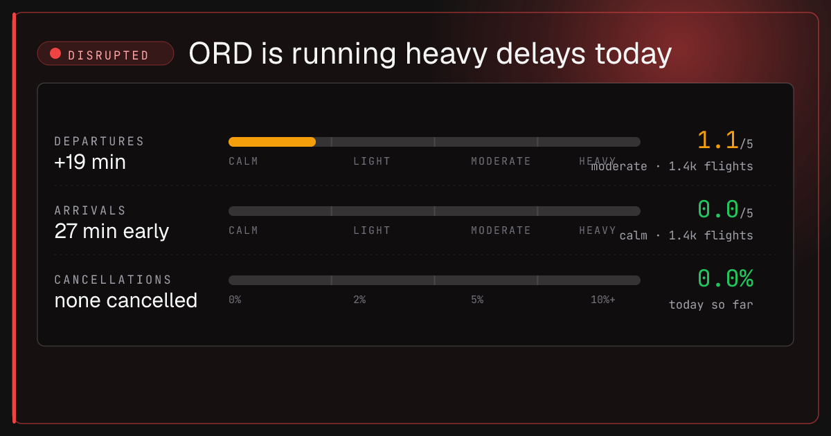 Chicago O'Hare Airport Delays Today (ORD) — Live