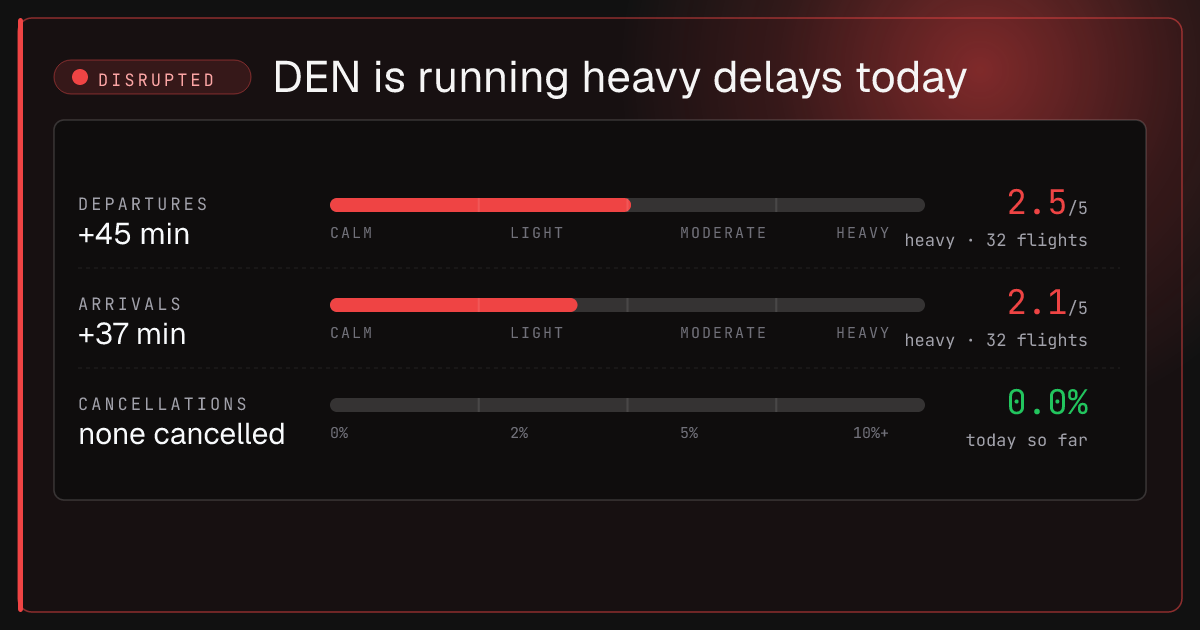 Denver Airport Delays Today (DEN) — Live