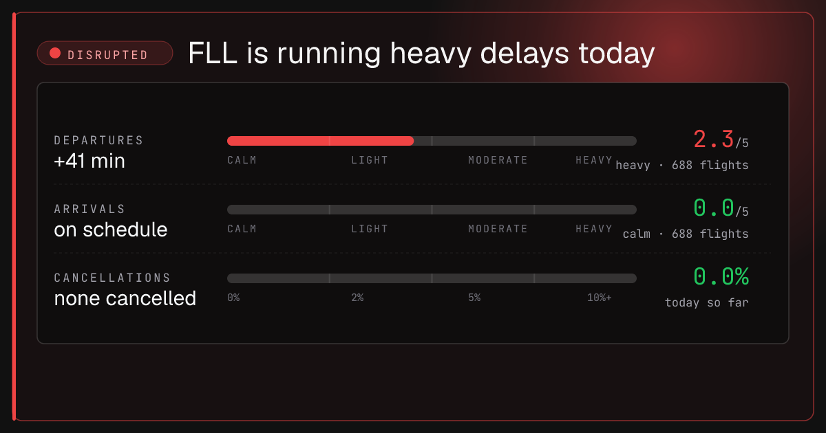Fort Lauderdale Airport Delays Today (FLL) — Live