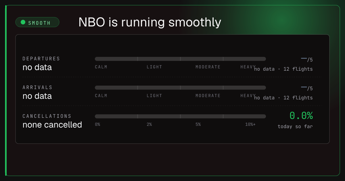 Nairobi Airport Delays Today (NBO) — Live