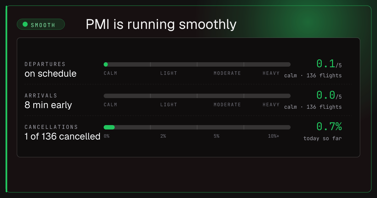 Palma Mallorca Airport Delays Today (PMI) — Live